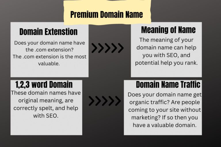 Premium Domain Meaning - Website Domain Brokers